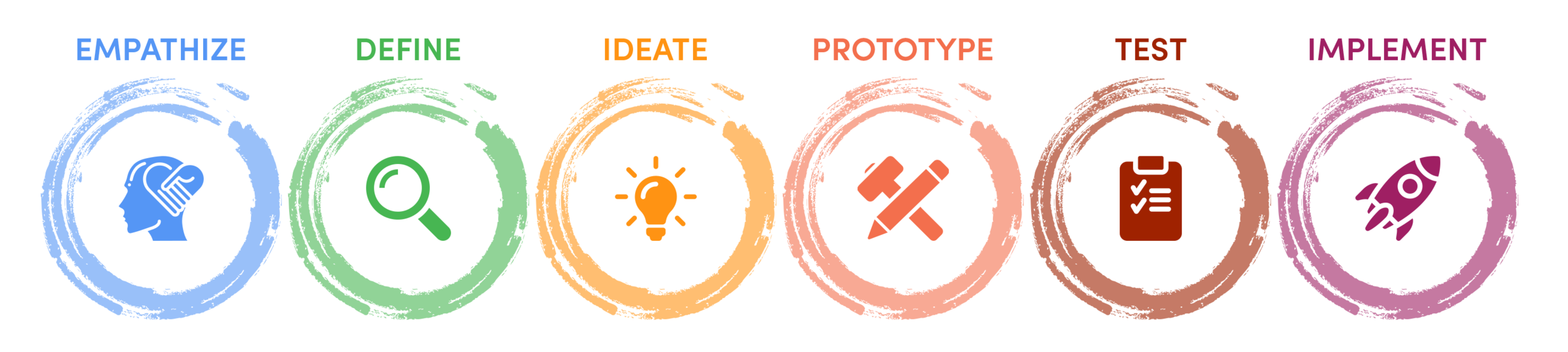 Validate Before Scaling - eolas | Knowledge For All